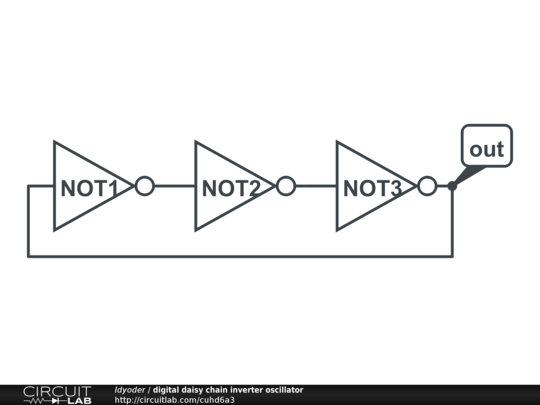digital daisy chain inverter oscillator - CircuitLab