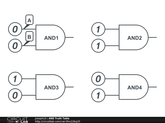 AND Truth Table - CircuitLab